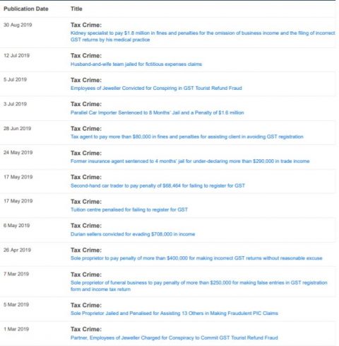 GST Filing Services Singapore - IRAS Return F5 Form Online Submission